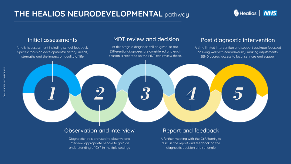Neurodevelopmental Care